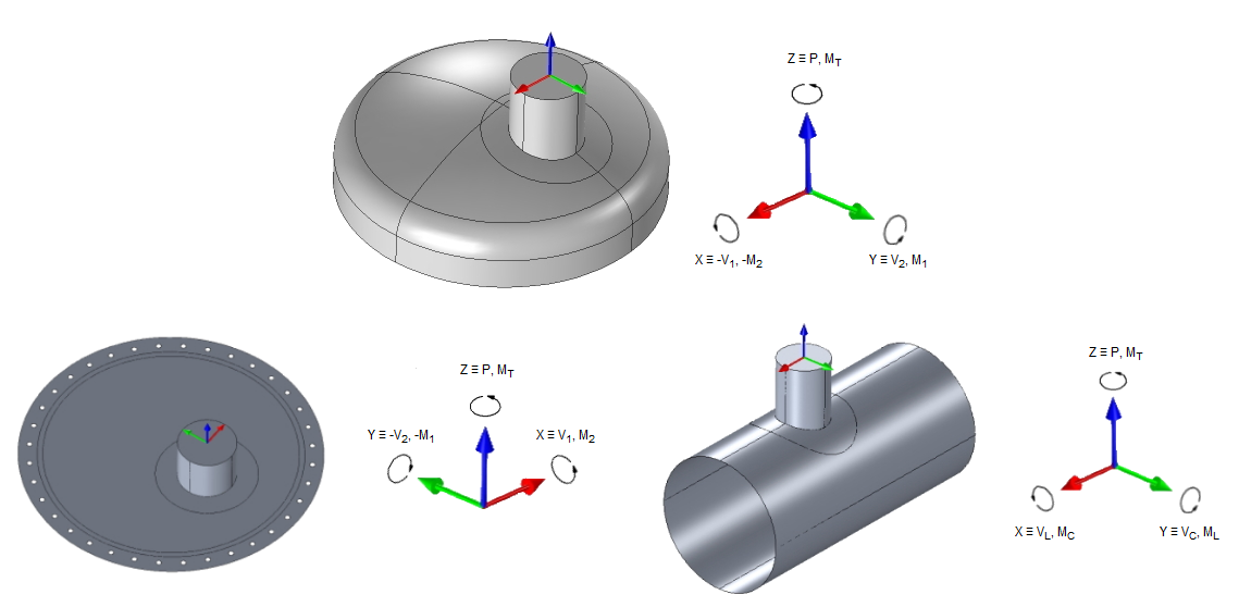 Local Nozzle Loads - FEM - Lauterbach Engineering